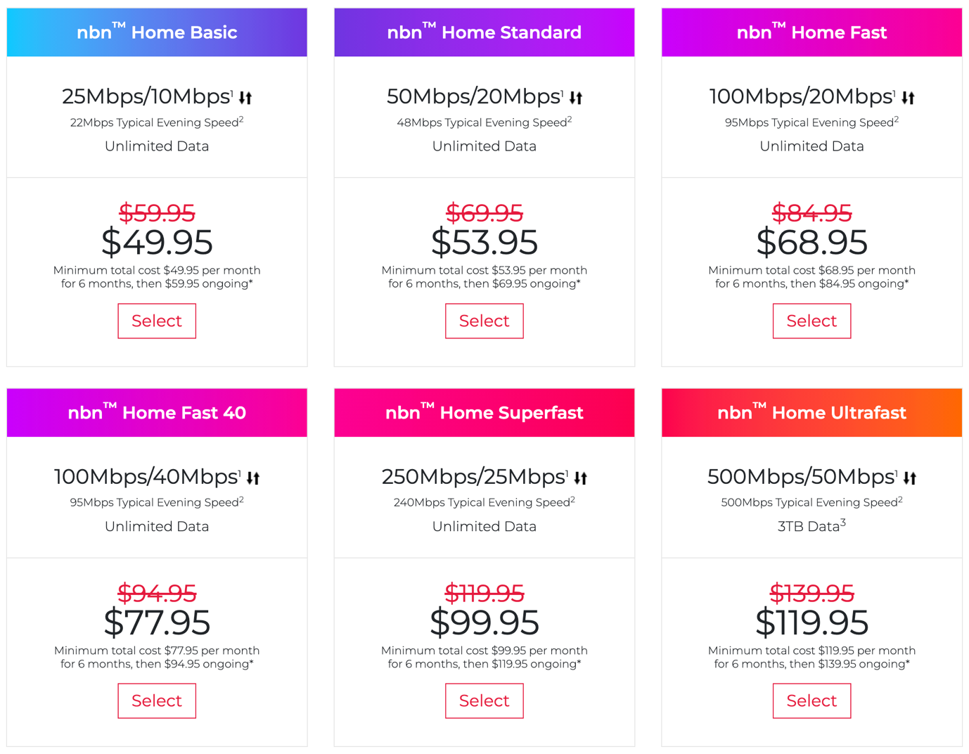 澳洲 NBN 选择指南，nbn费用大汇总，哪家才划算？ - 知乎