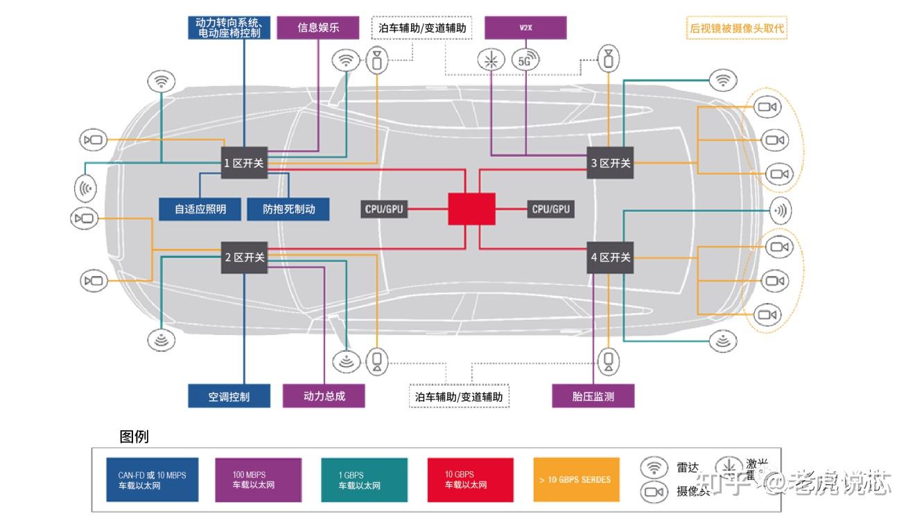 车载SerDes技术概述、特点和应用 - 知乎