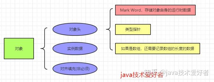 Synchronized底层原理是什么？ 知乎
