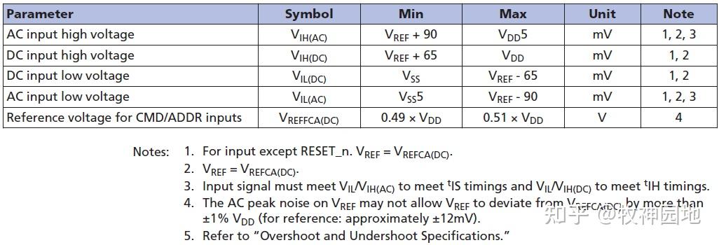 电平设计基础05：SSTL&HCSL 电平 - 知乎