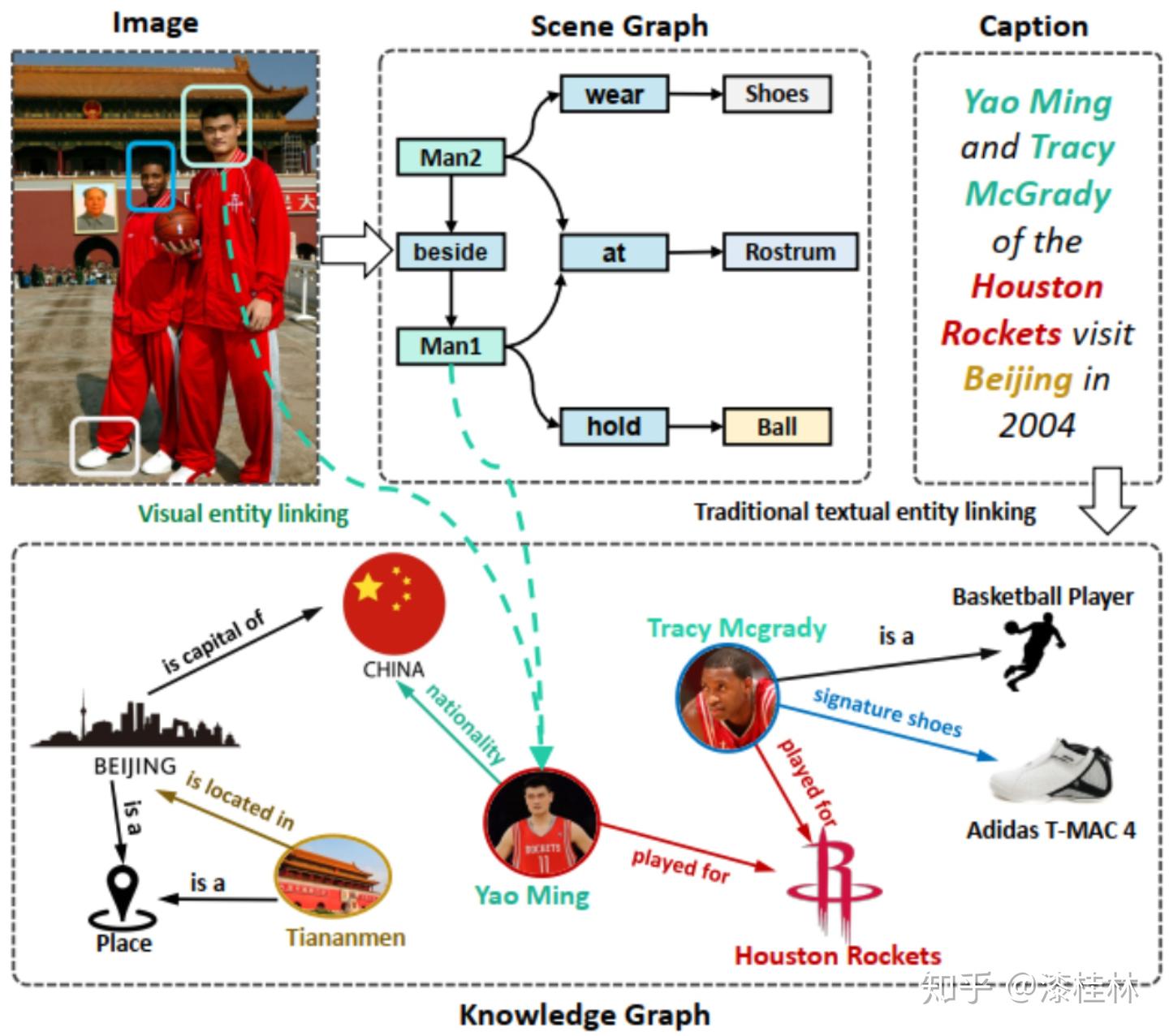 多模态知识图谱 - 知乎
