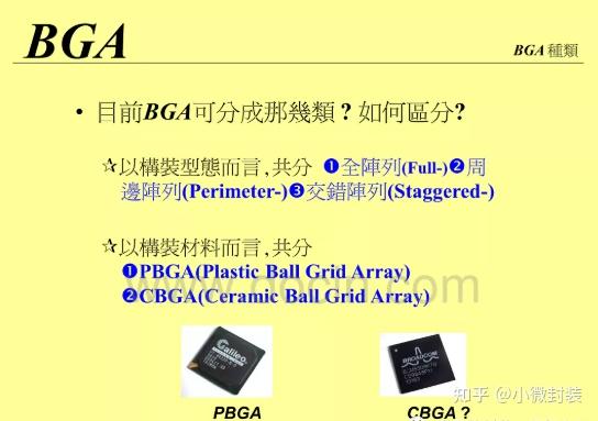 BGA封装制程简介-球栅阵列封装-BGA(Ball Grid Array Package)。 - 知乎