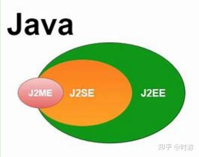 IT历史连载69-28岁的SUN公司的兴衰历史 - 知乎
