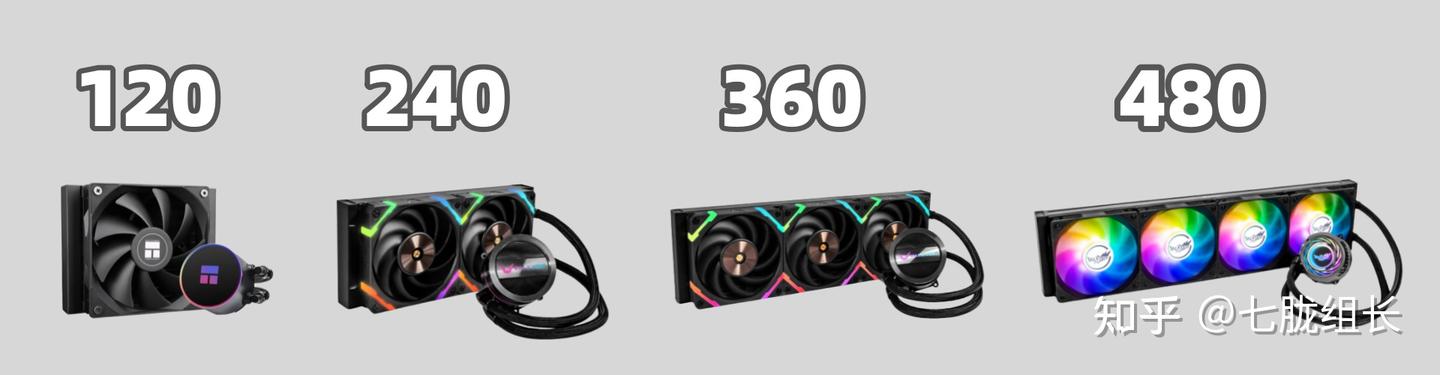 2025年618 CPU水冷散热器推荐/选购指南【水冷篇】