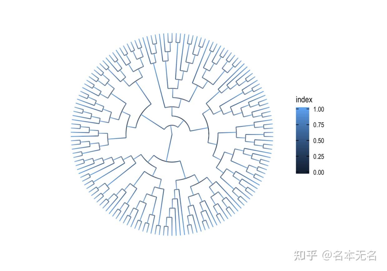 R 数据可视化 —— ggraph 节点与边 - 知乎