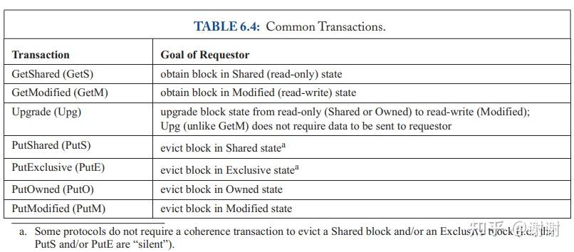 6 Coherence Protocols - 知乎