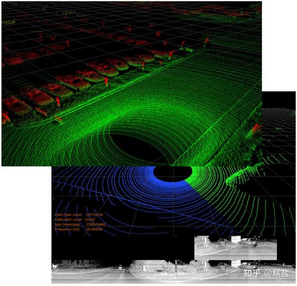 Nvidia自驾平台软件栈浅析--DriveWorks - 知乎