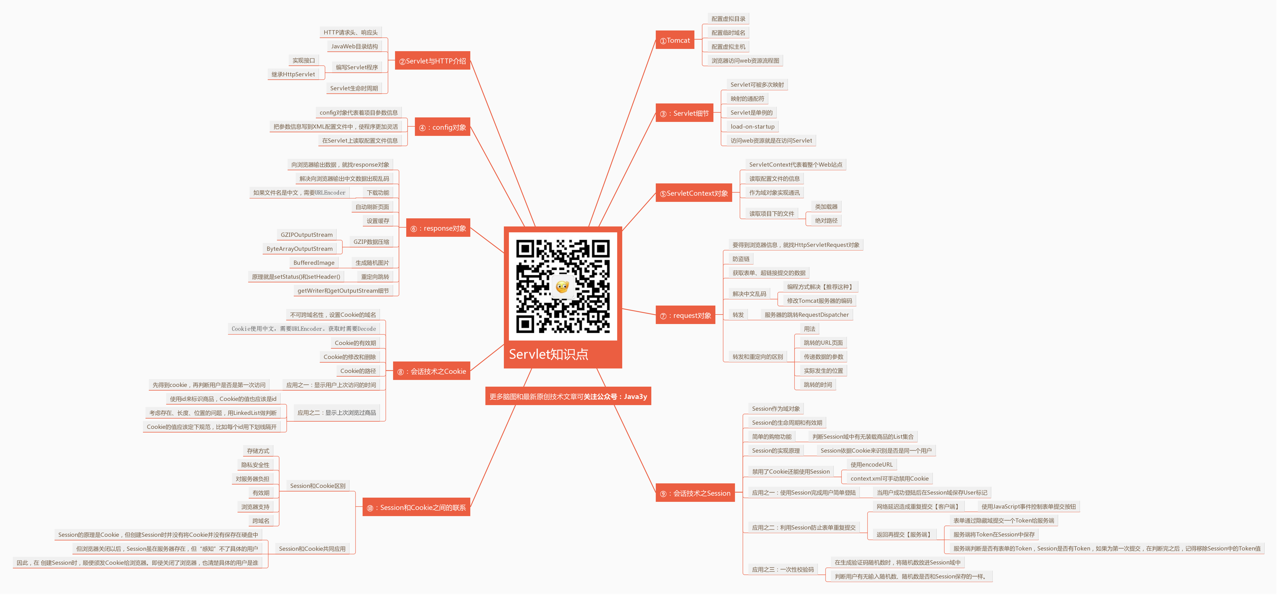 Java Web数据是如何从前端到后端的，想知道全过程，最好说的小白能懂 知乎 