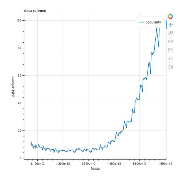 Python数据可视化的完整版操作指南（建议收藏） - 知乎