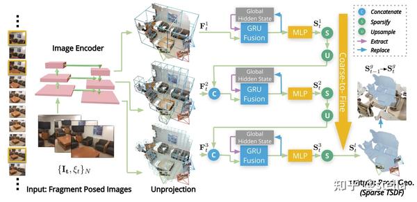 神经隐式表示（Implicit Neural Representation）与SLAM有关的工作整理 - 知乎