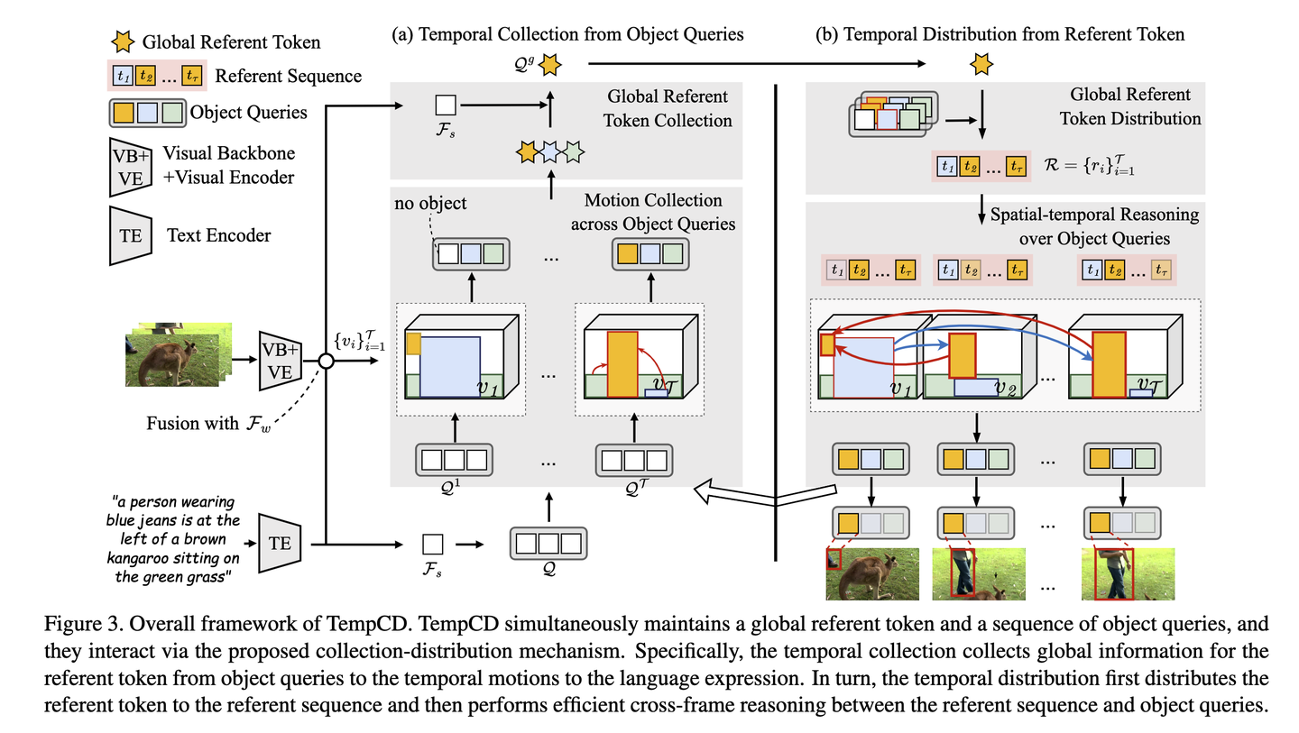 「Referring Video Segmentation」论文 汇总 持续更新 - 知乎