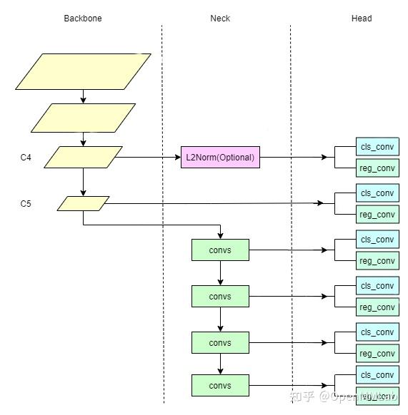 喂喂喂！你可以减重了！小模型 - MMDetection 新增SSDLite 、 MobileNetV2YOLOV3 两大经典算法 - 知乎