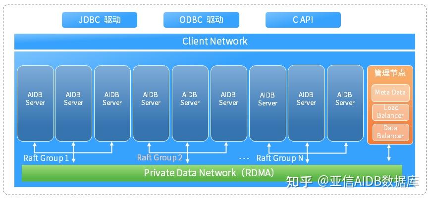 AISWare AntDB亚信科技数据库产品特性解读——平滑弹性扩展(一) - 知乎