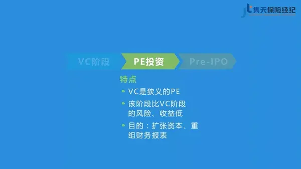 VC？PE？Pre-IPO？一文读懂 - 知乎