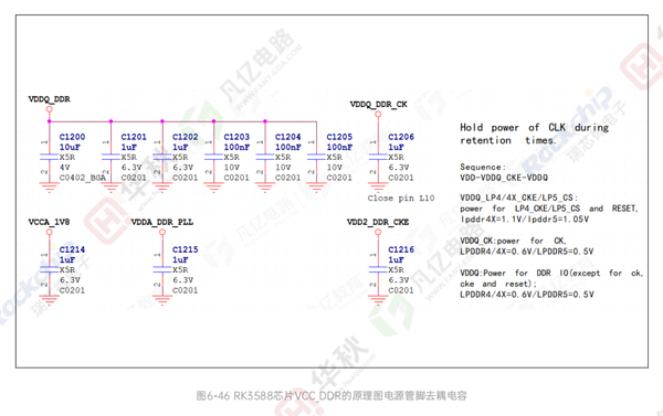 RK3588 PMIC/Power电路PCB设计（附白皮书下载） - 知乎