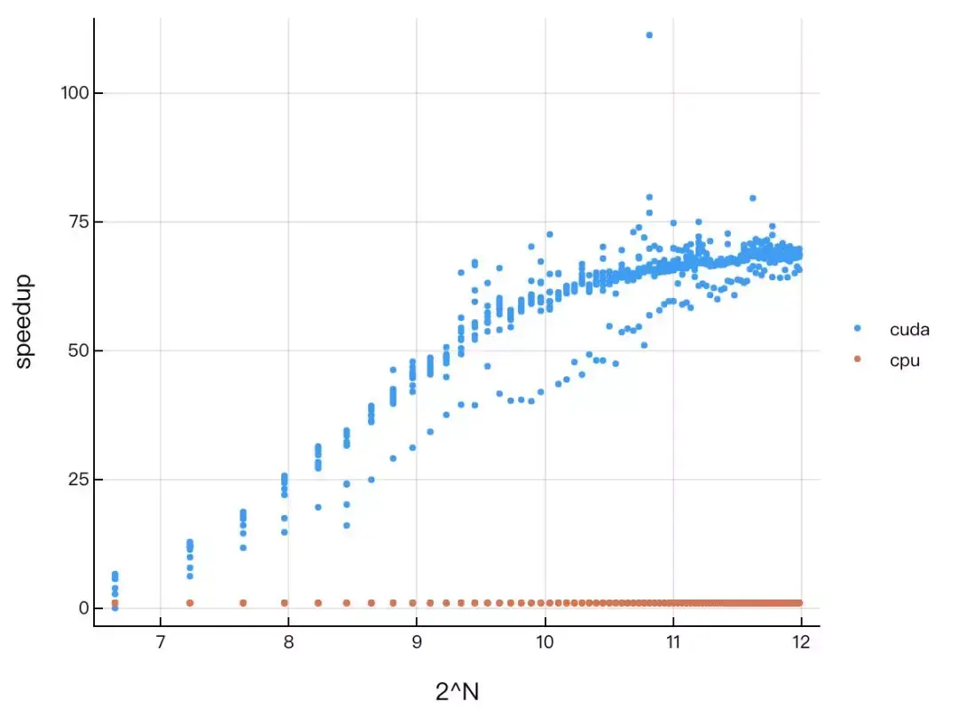 如何在Julia编程中实现GPU加速 - 知乎