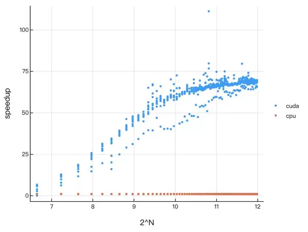 如何在Julia编程中实现GPU加速 - 知乎