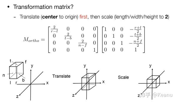 （超详细！）计算机图形学 入门篇 2. 视图变换（Viewing Transformations） - 知乎