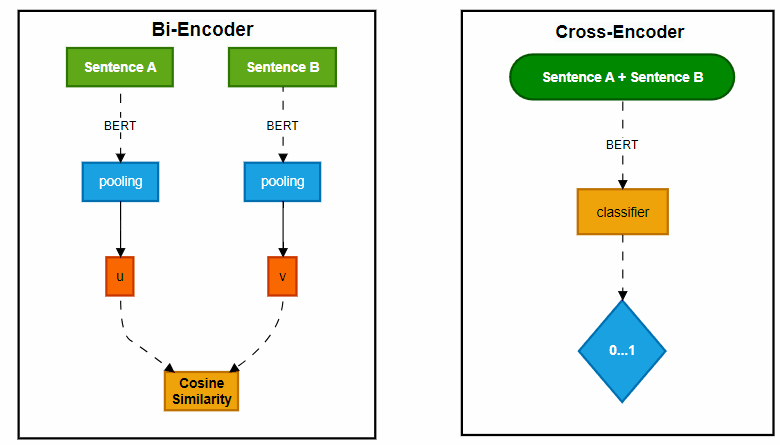 LLM架构系列 ---探索文本嵌入模型：从基础到BERT与SBERT实战 - 知乎