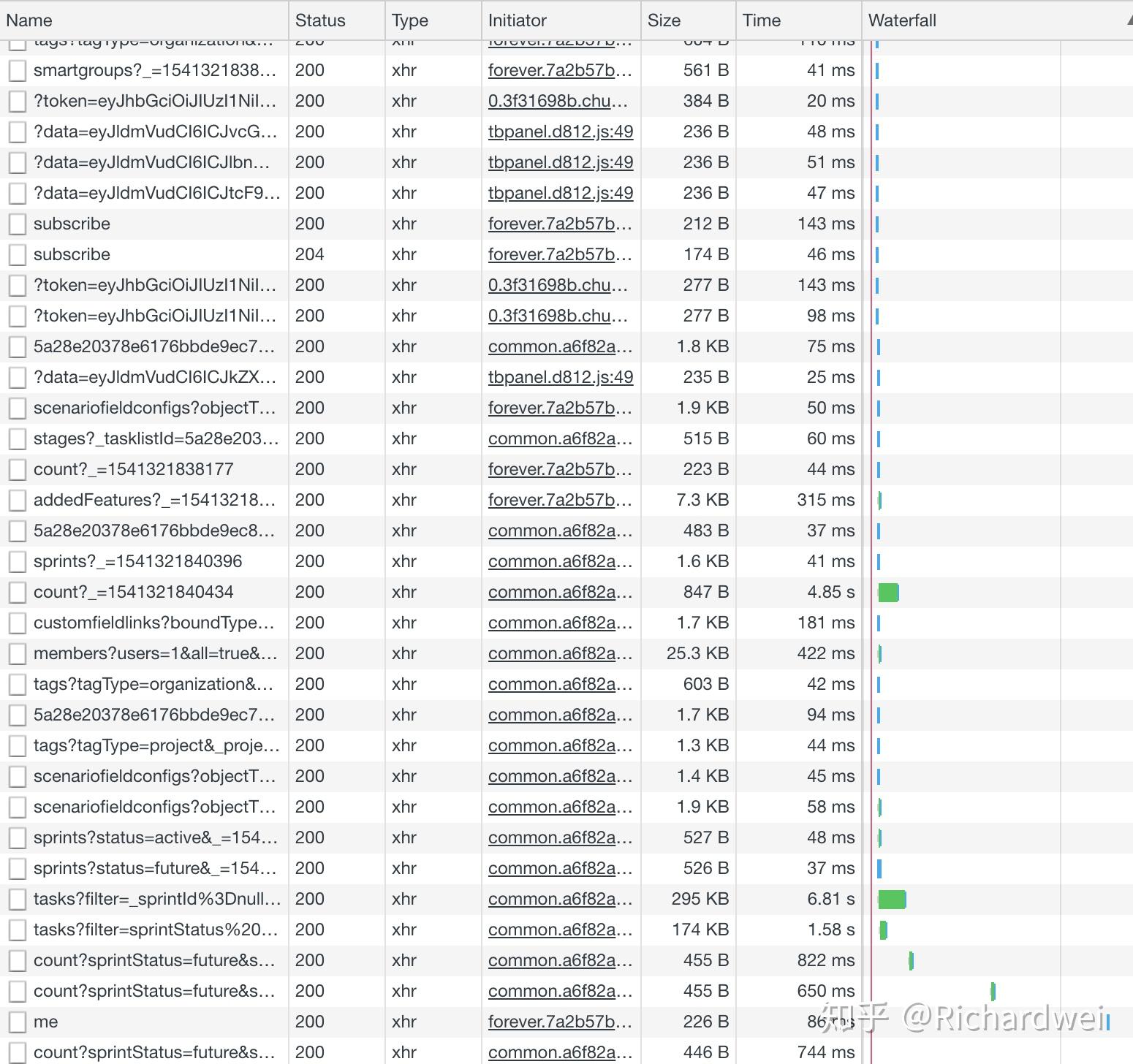Teambition 后端API服务性能优化总结 - 知乎