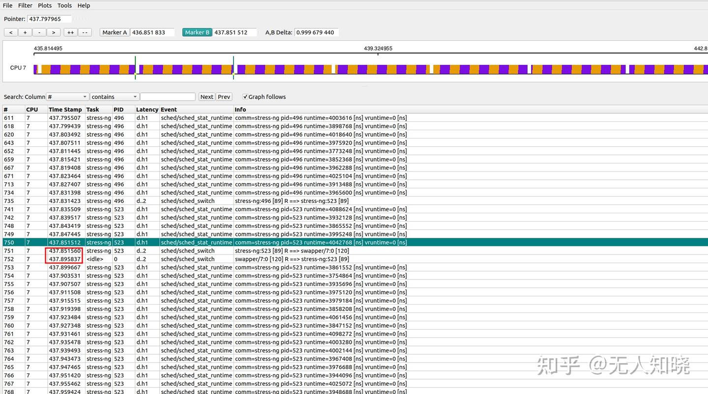 Linux调度策略之RT调度（三） - 知乎