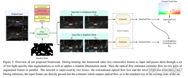 2023年 0109-0113 arXiv SLAM相关新文一览 - 知乎