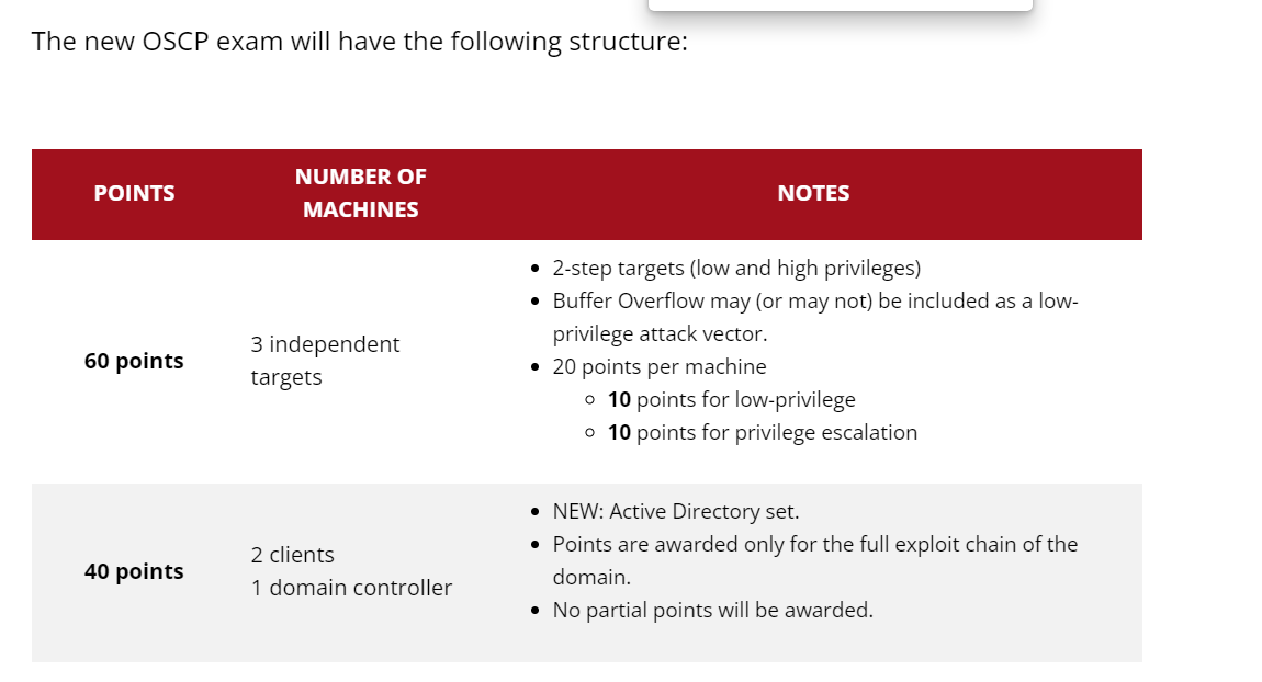 2022,OSCP通关攻略 - 知乎