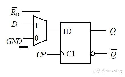 D触发器 (D-FF)详解 - 知乎