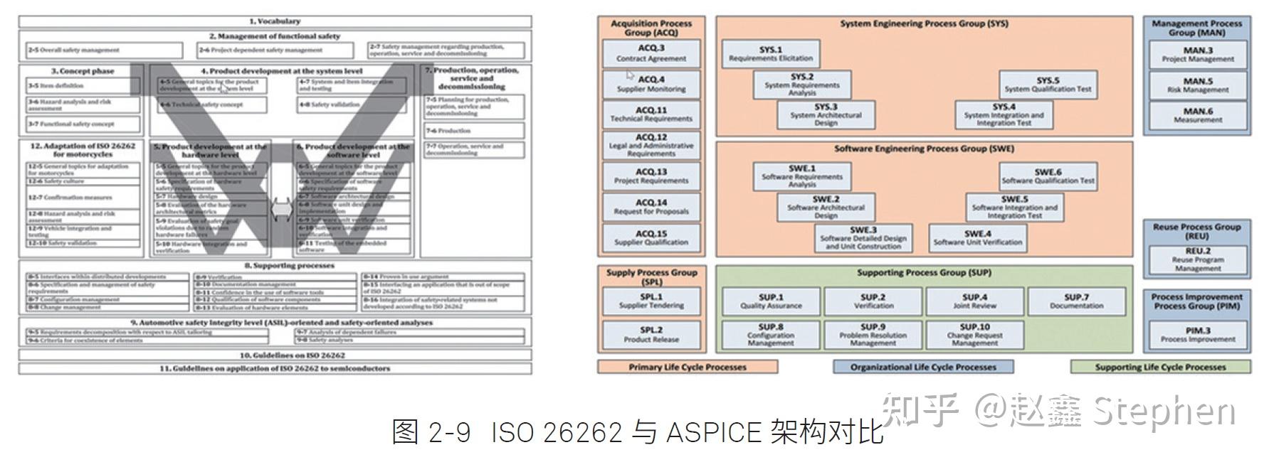 深度探讨汽车功能安全系列-04 体系CP：26262与ASPICE
