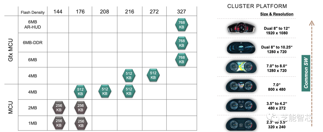 HUD方案设计显示技术的未来 - 知乎