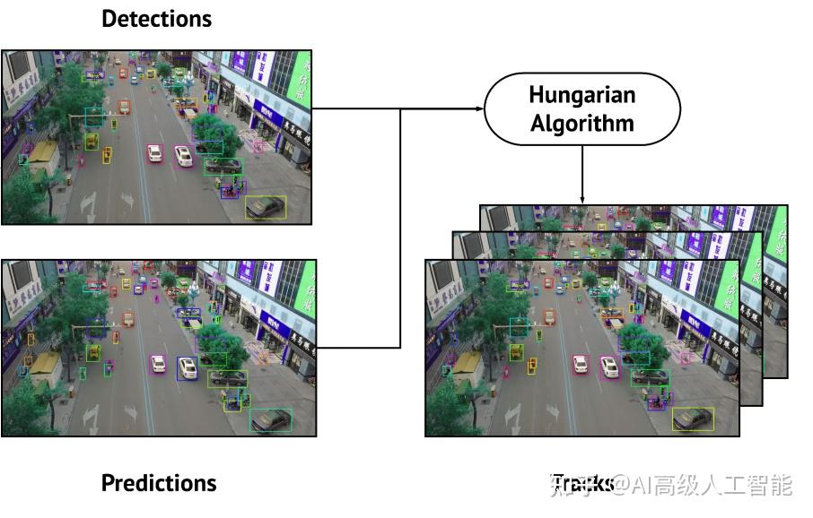 Deep Sort 目标跟踪算法简介 - 知乎
