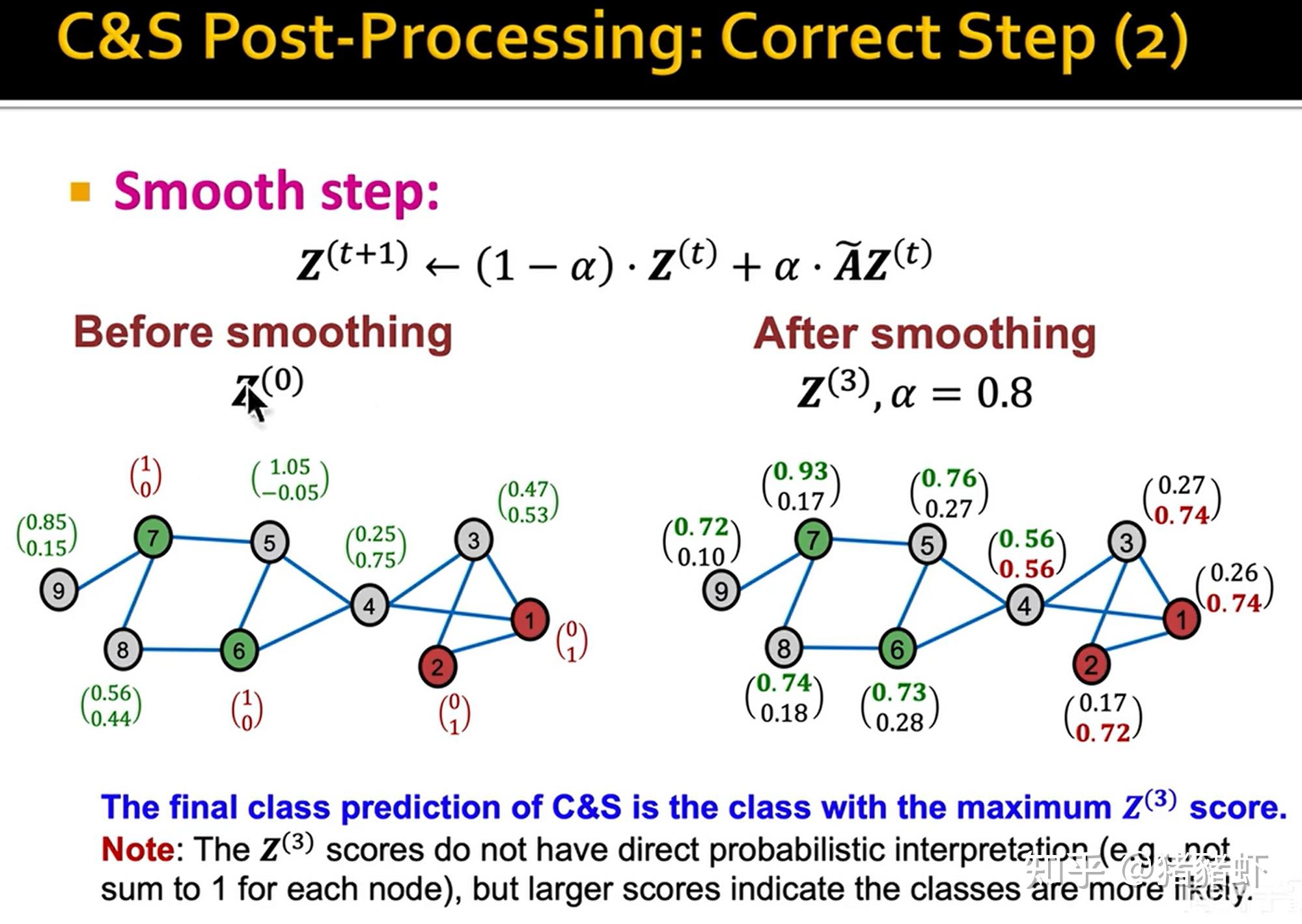 CS224W 图机器学习：标签传播 - 知乎