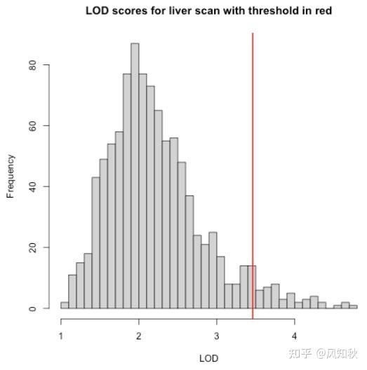 R/qtl2：QTL 定位分析流程 - 知乎