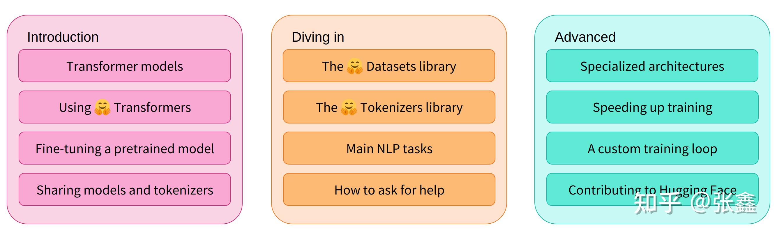 transformers官方教程学习笔记 - 知乎