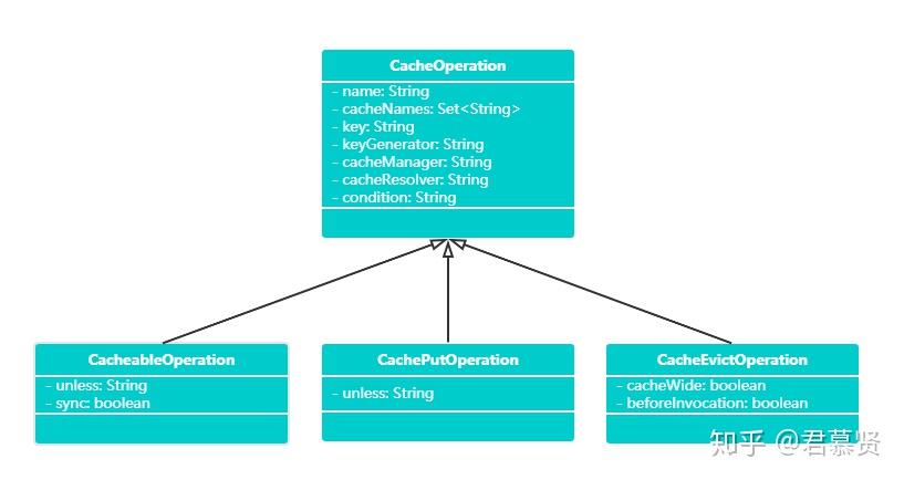 Spring Cache，从入门到真香 - 知乎