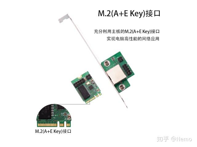新品推荐：乐扩M.2(A+E Key) 转千兆以太网适配器 - 知乎