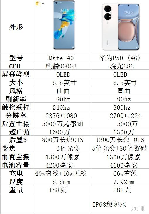 p50和mate40哪个更值得买？