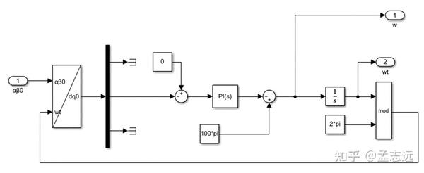 单相LCL并网逆变器参数调节心得 - 知乎