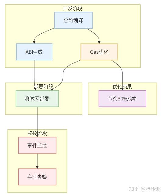 Cline可安装的MCP-Server大全（2025年3月版） - 知乎