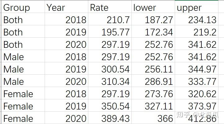R studio（3）ggplot2包绘制带误差线的线图和条图 - 知乎