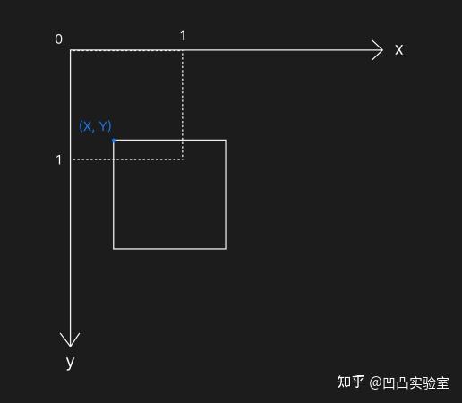 使用 Skia 绘制 2D 图形 - 知乎