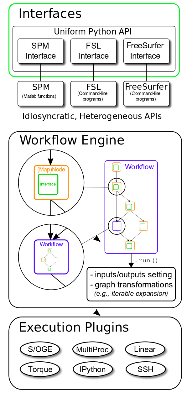 资源分享 | 脑影像数据分析工具汇总 - 知乎