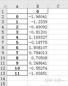 Python的reshape的用法：reshape(1,-1)、reshape(-1,1) - 知乎