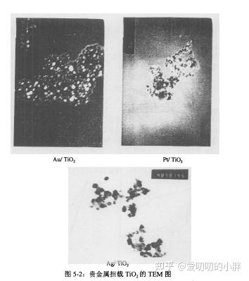 贵金属/Ti02光催化剂的制备，以及其光催化性能的研究 - 知乎
