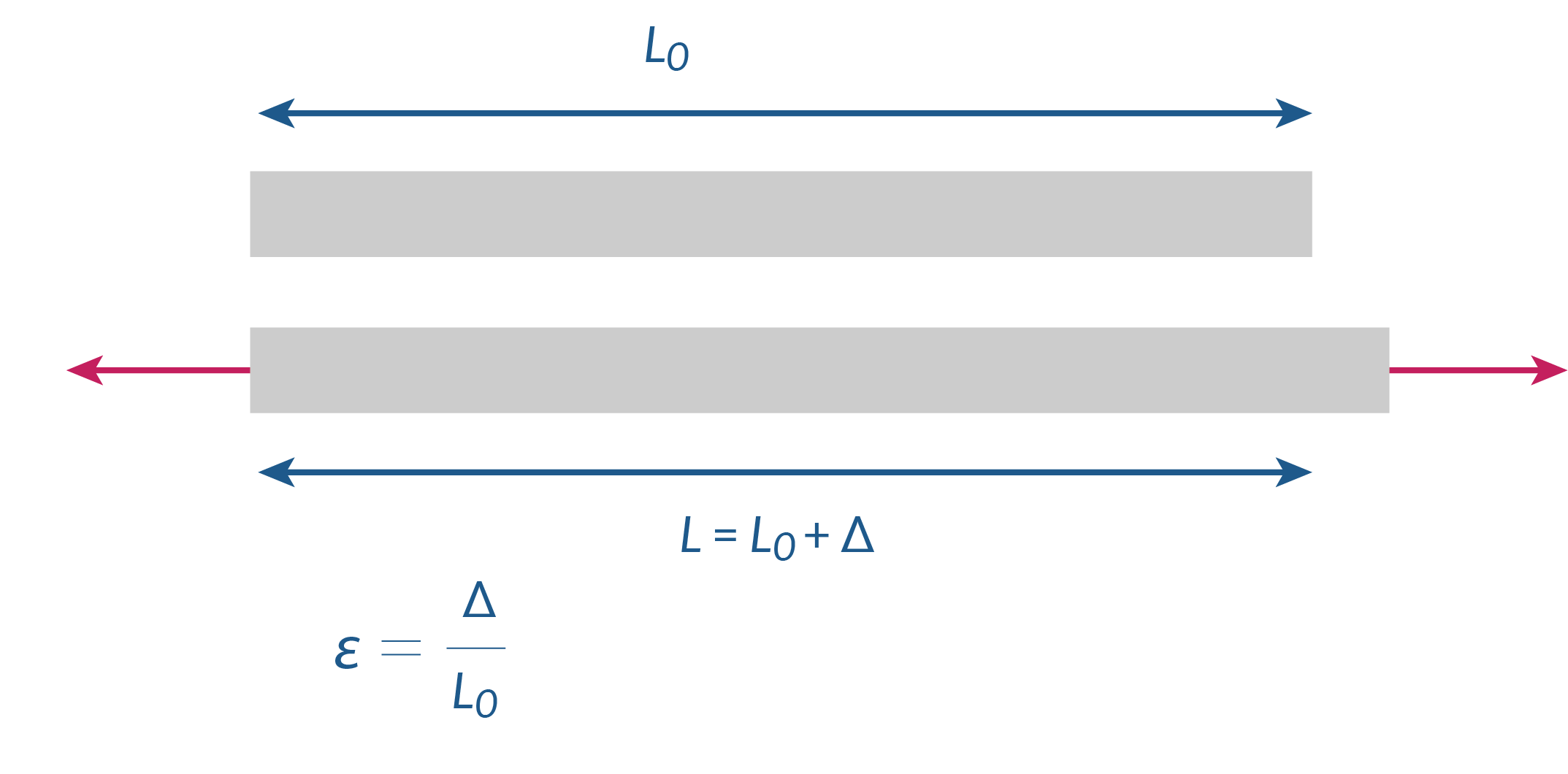 什么是结构力学？- 介绍性指南 - 知乎