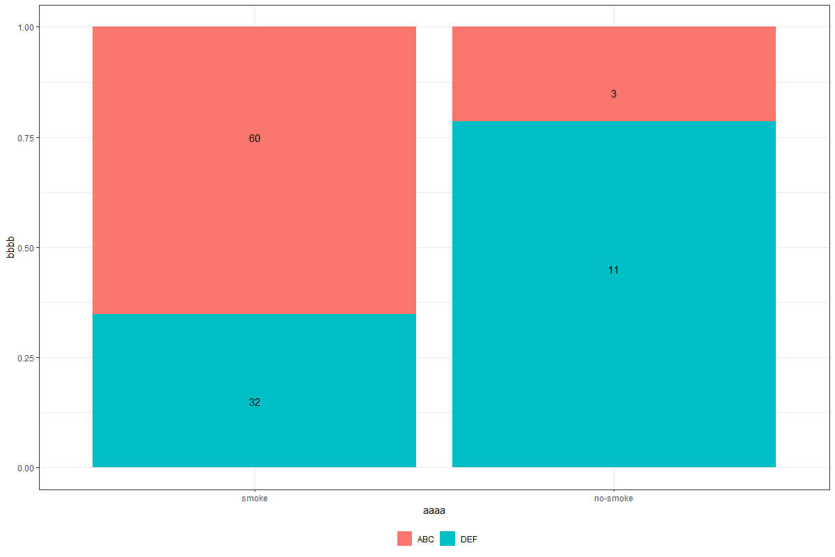 ggplot2散点图分组添加拟合曲线 - 知乎