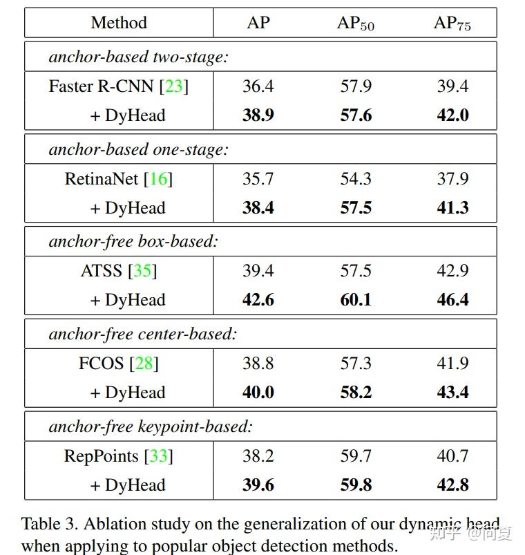 Dynamic Head：为目标检测的统一检测头-CVPR2021 - 知乎