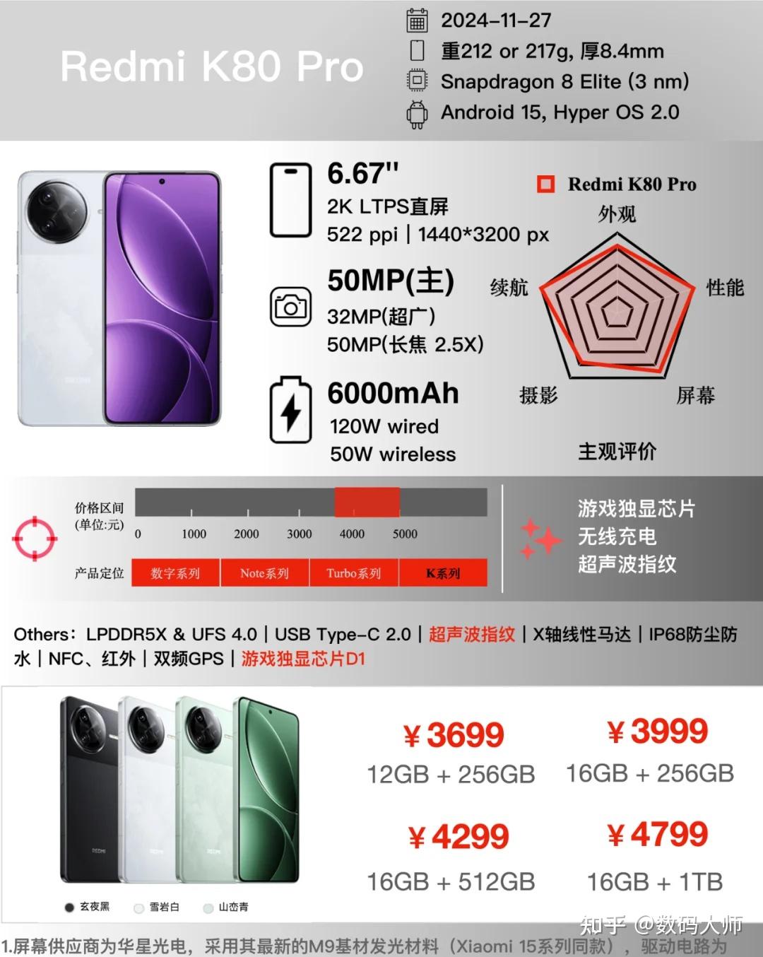 真正的性价比之王？Redmi K80系列详细解析 - 知乎