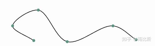 Catmull-Rom Spline公式原理 - 知乎