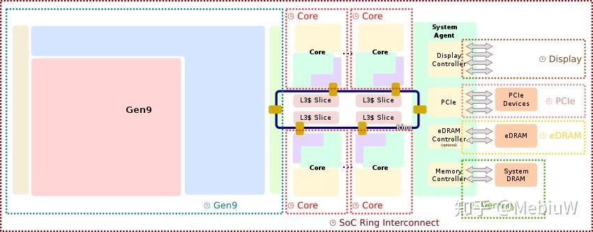 Intel Mesh: SKL/CSL/CPL/ICL-X 笔记 1.0 - 知乎